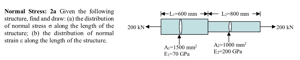 Solved Normal Stress: 2a Given the following structure, find | Chegg.com