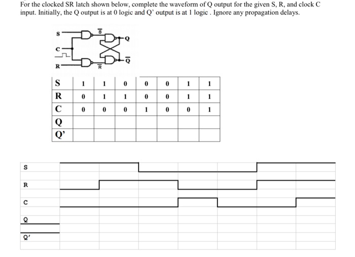 Solved For the clocked SR latch shown below, complete the | Chegg.com