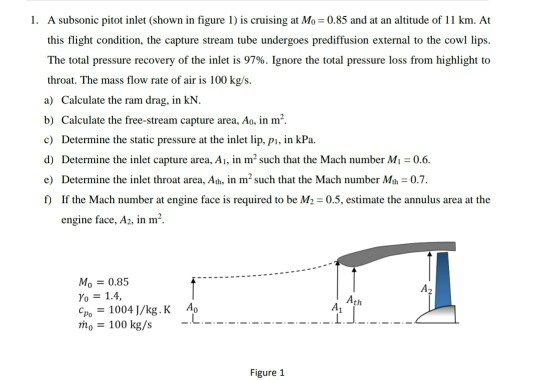 Solved 1. 0.85 and at an altitude of 11 km. At A subsonic | Chegg.com