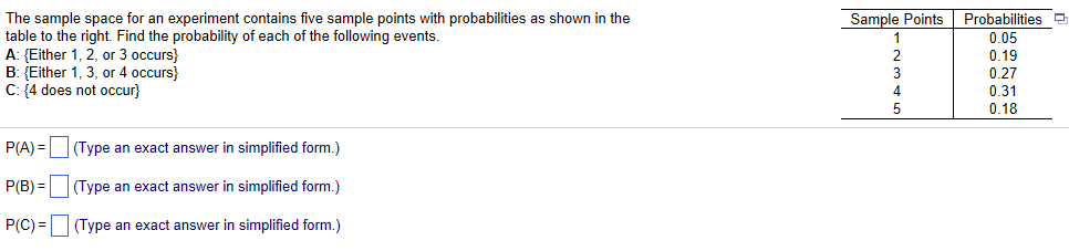 Solved The sample space for an experiment contains five | Chegg.com
