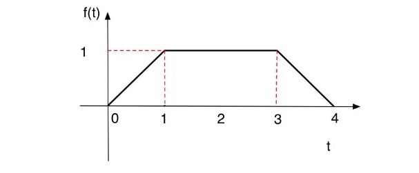 Solved Express the function f(t) shown in the figure using | Chegg.com