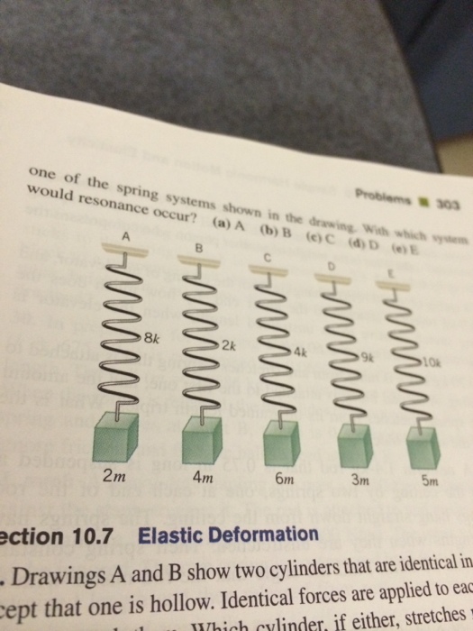 An external force in addition to the spring force is | Chegg.com