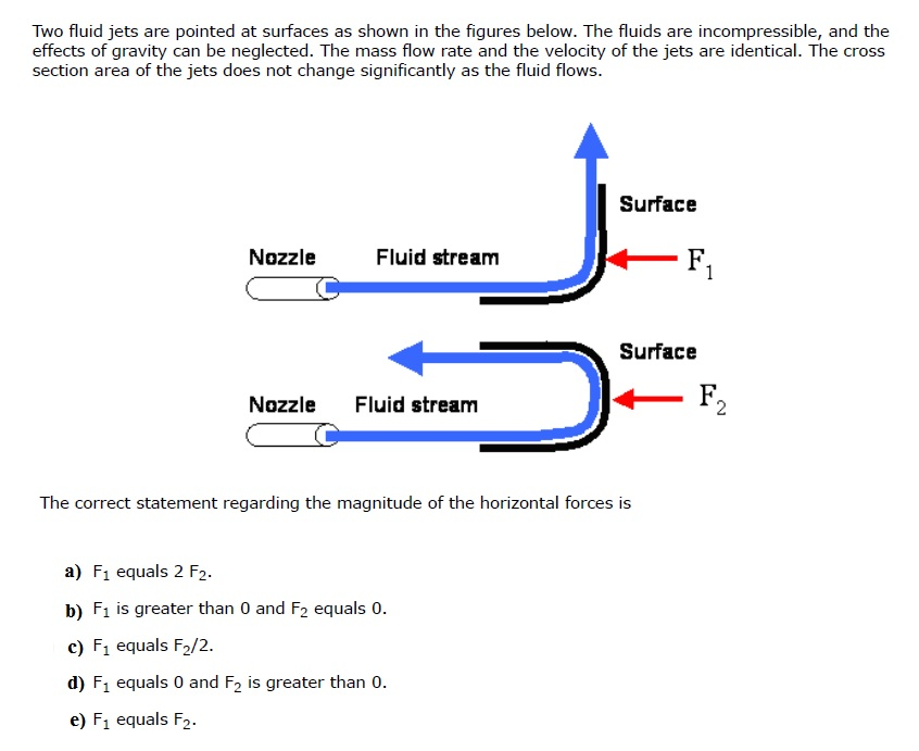 Solved The conservation of linear momentum for a control | Chegg.com