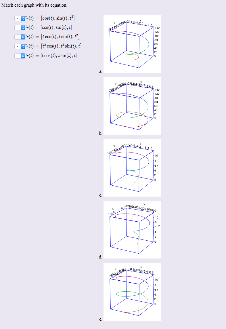 Solved Match each graph with its equation. r(t) = [cos(t), | Chegg.com