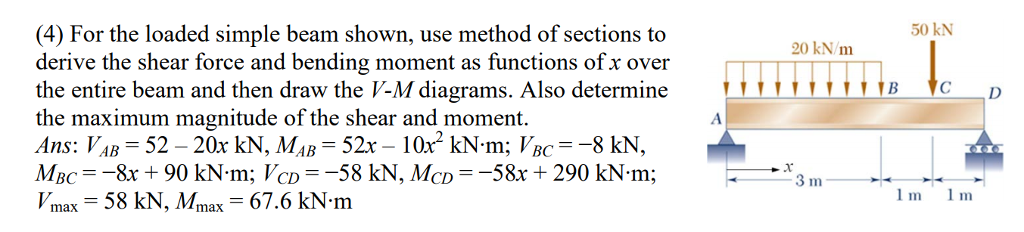 Solved 50 kN (4) For the loaded simple beam shown, use | Chegg.com