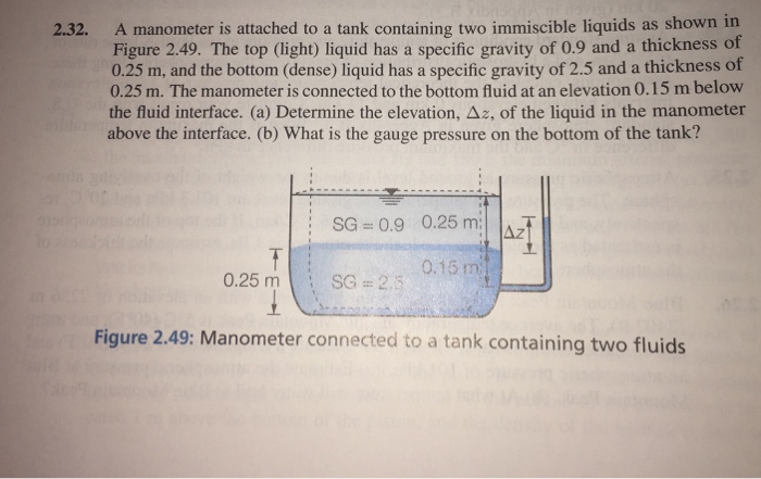 Solved A manometer is attached to a tank containing two | Chegg.com