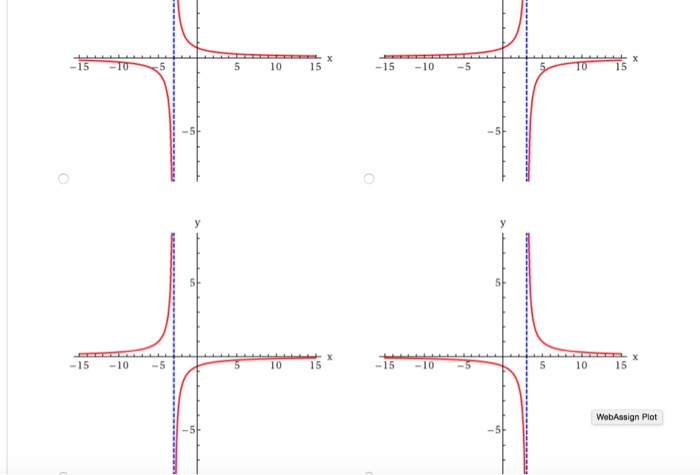 Solved If the rational function y = r(x) has the vertical | Chegg.com
