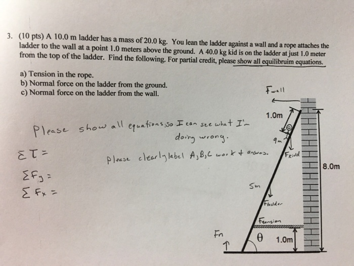 Solved 15 pts) This figure shows a beam that can rotate | Chegg.com