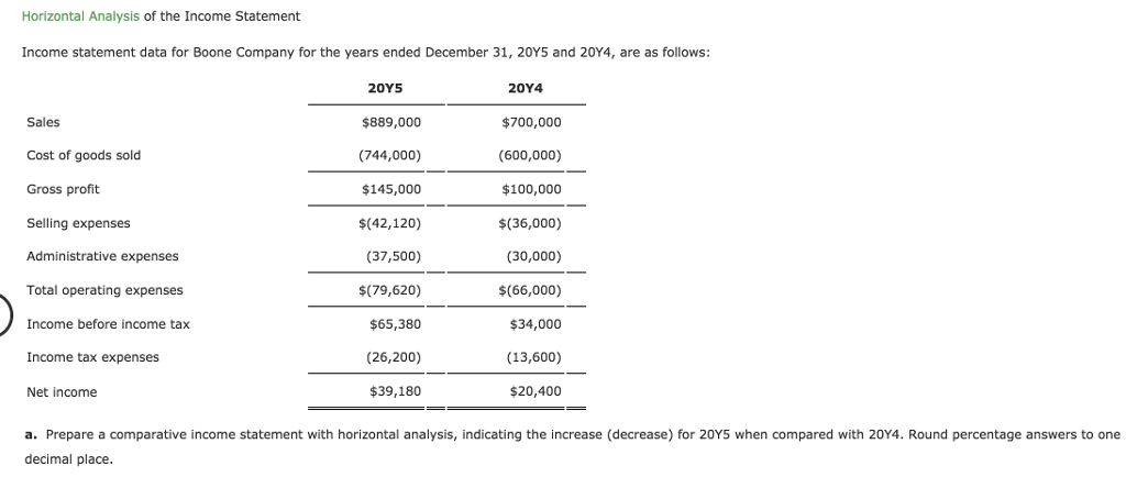 Solved Horizontal Analysis of the Income Statement Income | Chegg.com