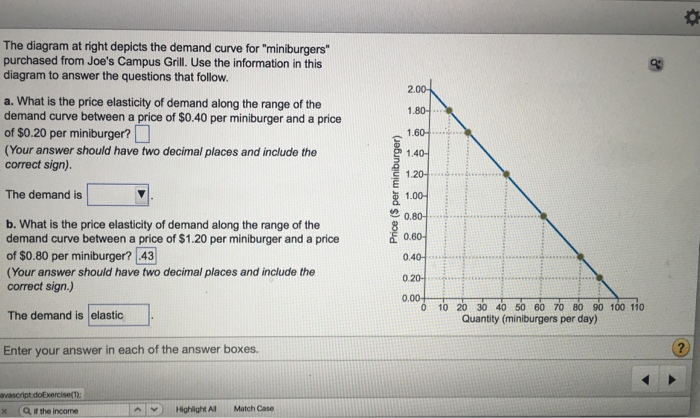 Solved The diagram at right depicts the demand curve for | Chegg.com