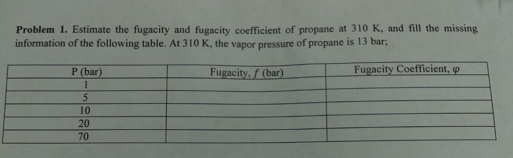 Estimate the fugacity and fugacity coefficient of | Chegg.com
