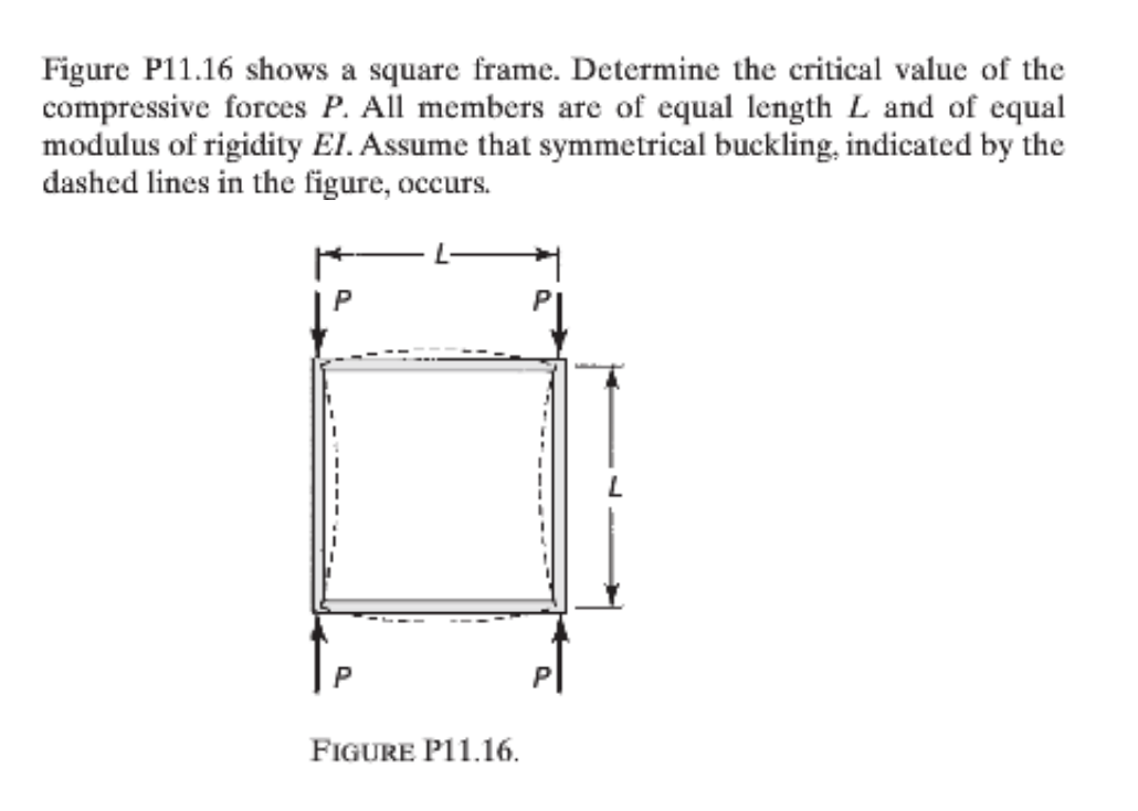 Figure P11.16 shows a square frame. Determine the | Chegg.com