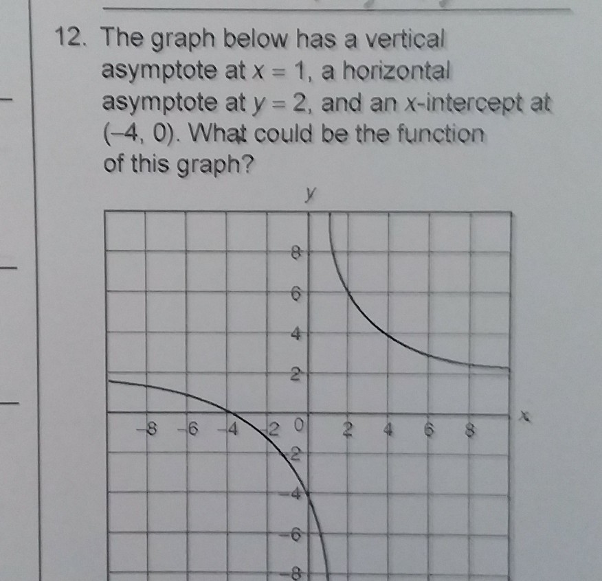 Solved The graph below has a vertical asymptote at x = 1, a | Chegg.com