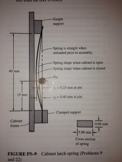 A flat steel strip is used as a spring to maintain a | Chegg.com