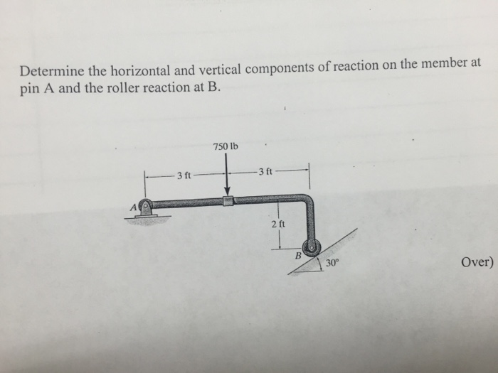 Solved Determine the horizontal and vertical components of | Chegg.com