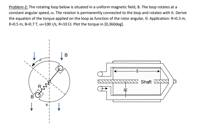 Solved Problem-2: The rotating loop below is situated in a | Chegg.com