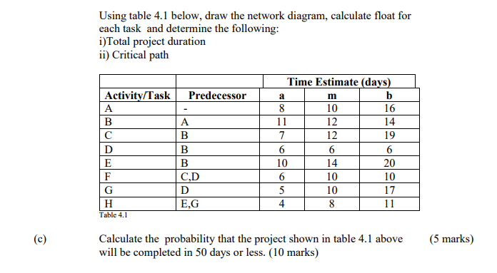 Solved Using table 4.1 below, draw the network diagram, | Chegg.com