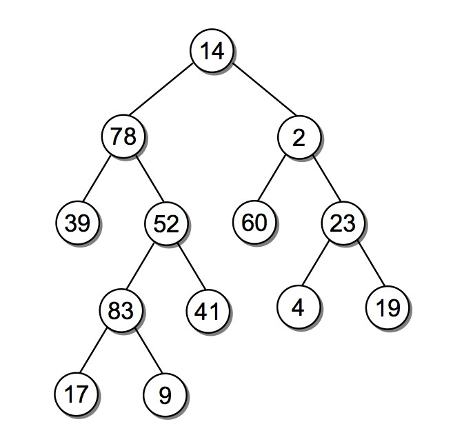 Solved Consider the following binary tree: | Chegg.com