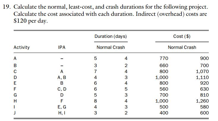 Solve Prob. #8.19 in the textbook and provide closing | Chegg.com