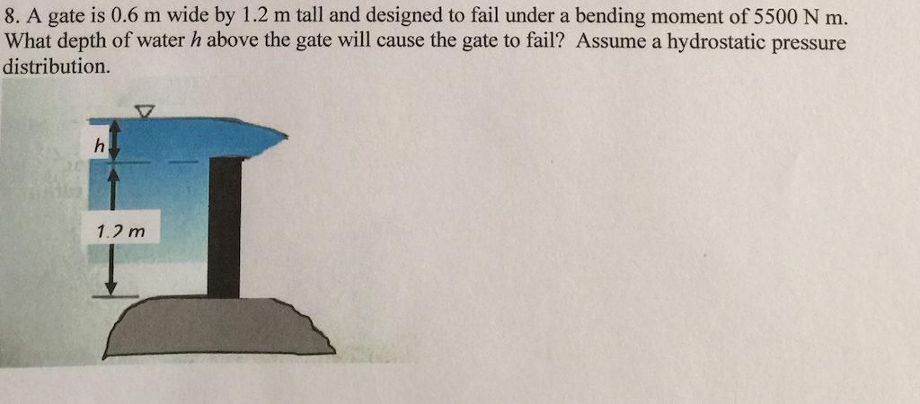 Solved A gate is .6m wide by 1.2m tall and designed to fail | Chegg.com
