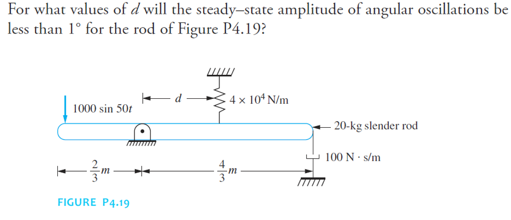 Solved For what values of d will the steady-state amplitude | Chegg.com