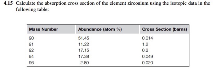 Solved 4.15 Calculate the absorption cross section of the | Chegg.com