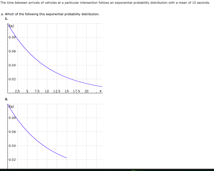 Solved The time between arrivals of vehicles at a particular | Chegg.com