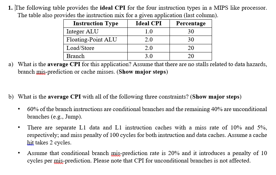 The following table provides the ideal CPI for the | Chegg.com