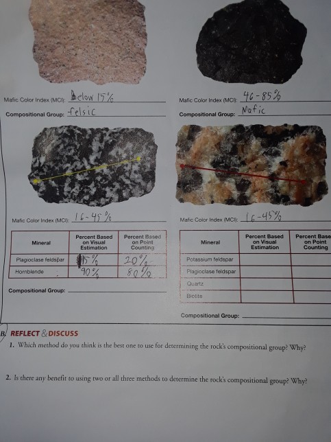 Solved 40-85% Natic Mafic Color Index MCn: below Mafic Cokr | Chegg.com