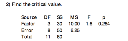 Solved 2) Find the critical value. Source DF SS MS F P | Chegg.com