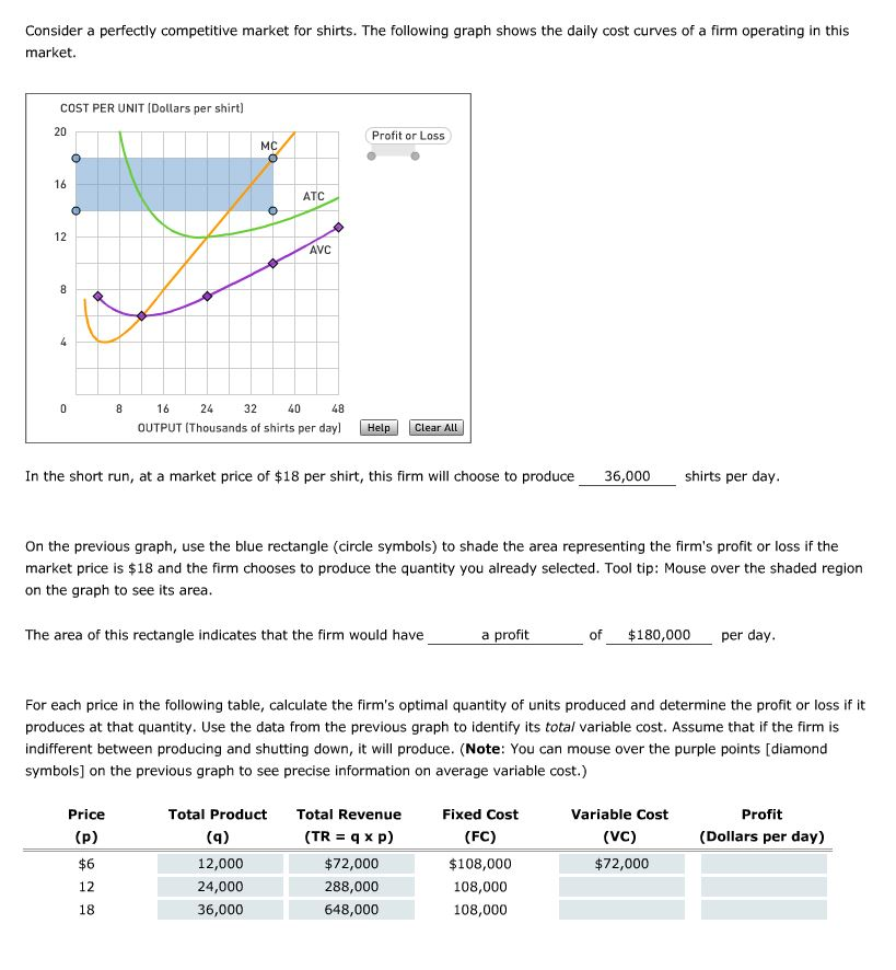 Solved On the previous graph, use the blue rectangle (circle | Chegg.com