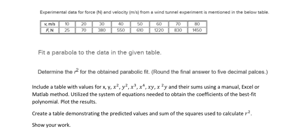 Solved Experimental data for force (N) and velocity (m/s) | Chegg.com