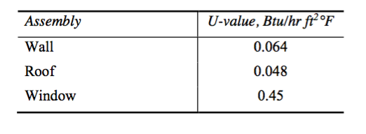 Solved ASHRAE Standard 90.1-2007 identifies prescriptive | Chegg.com