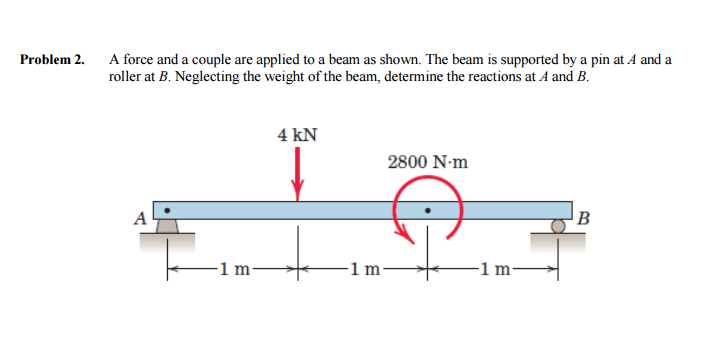 Solved A force and a couple are applied to a beam as shown. | Chegg.com