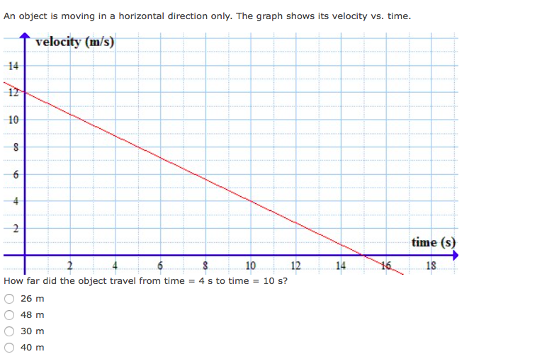Solved And Vector Are The Components Of Vector Ax 7 6