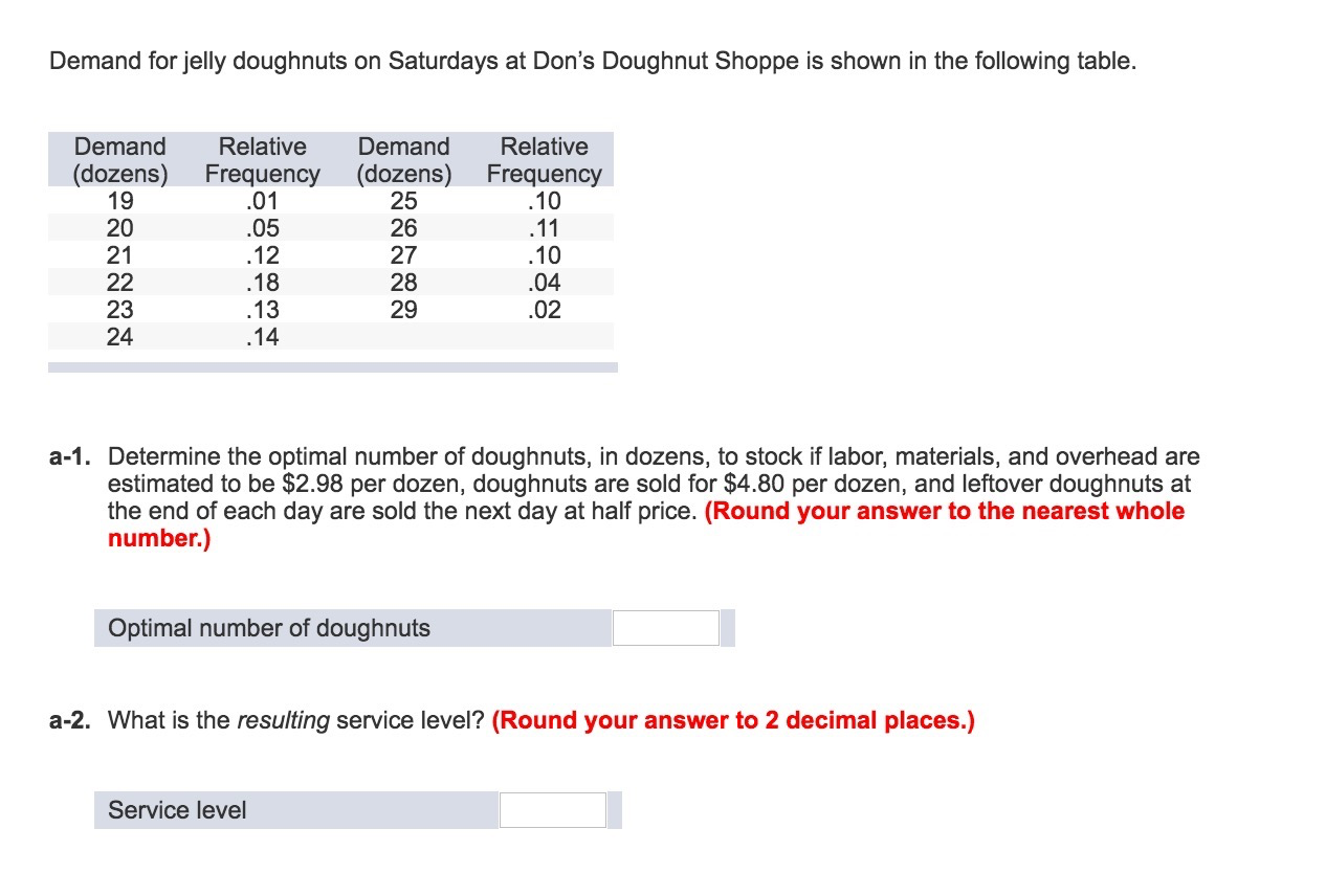 Solved Demand for jelly doughnuts on Saturdays at Don's | Chegg.com