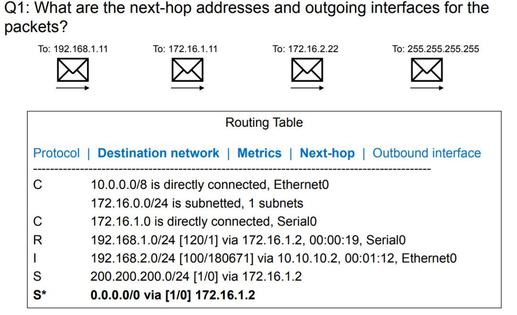 Solved Q1: What are the next-hop addresses and outgoing | Chegg.com