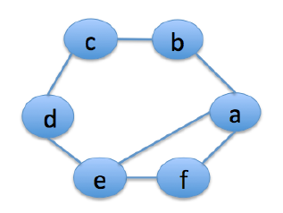 Consider the following distribution pla, b, c, d, | Chegg.com