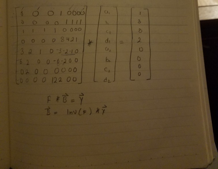 Solved Rules: you cannot use the built in MATLAB spline | Chegg.com