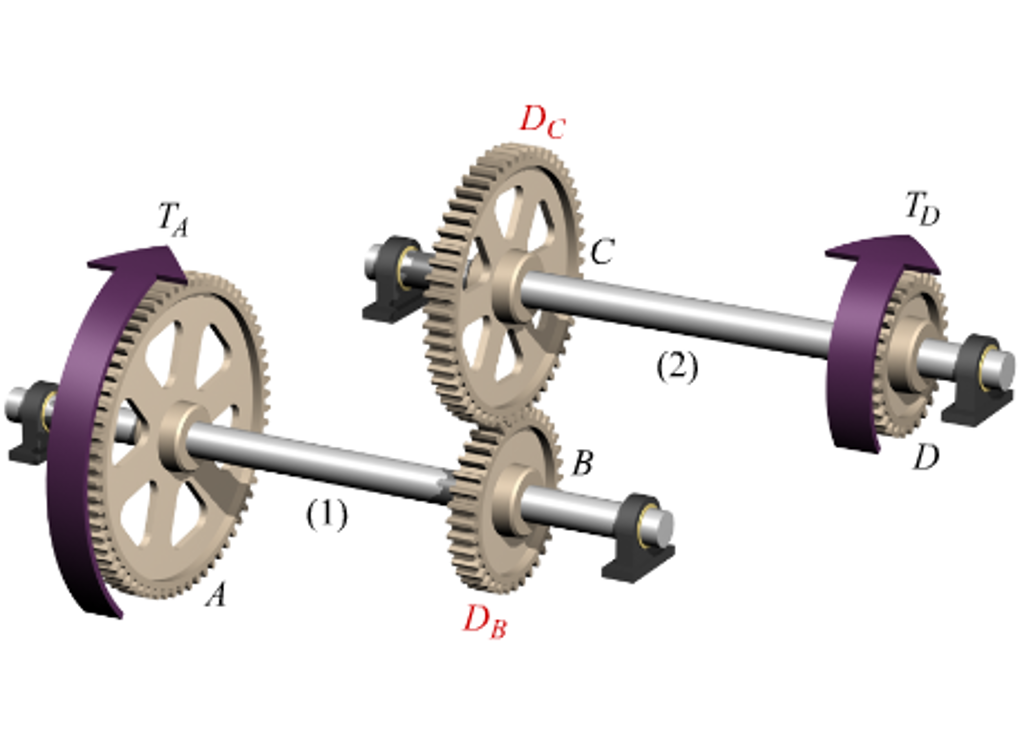 Solved A torque of TD = 460 N-m is applied to gear D of the | Chegg.com