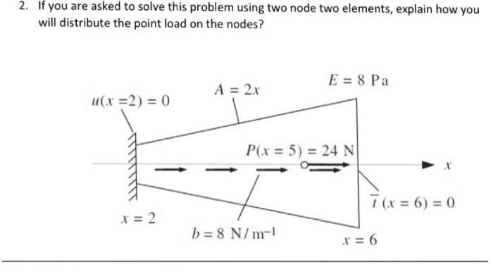 Solved If you are asked to solve this problem using two node | Chegg.com