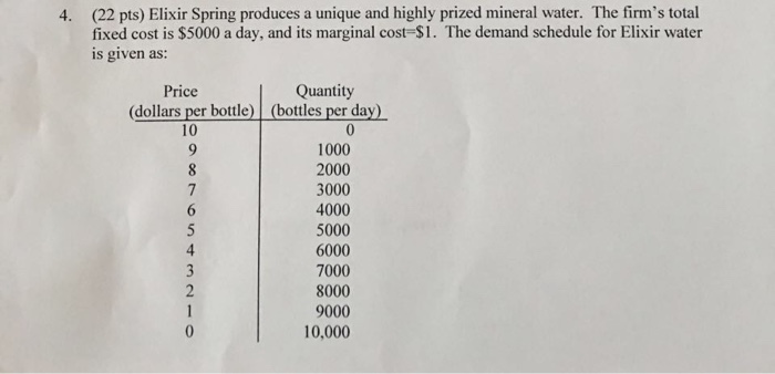 Solved 4. (22 pts) Elixir Spring produces a unique and | Chegg.com