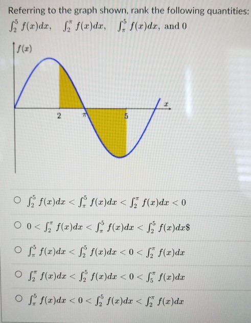 Solved Referring to the graph shown, rank the following | Chegg.com