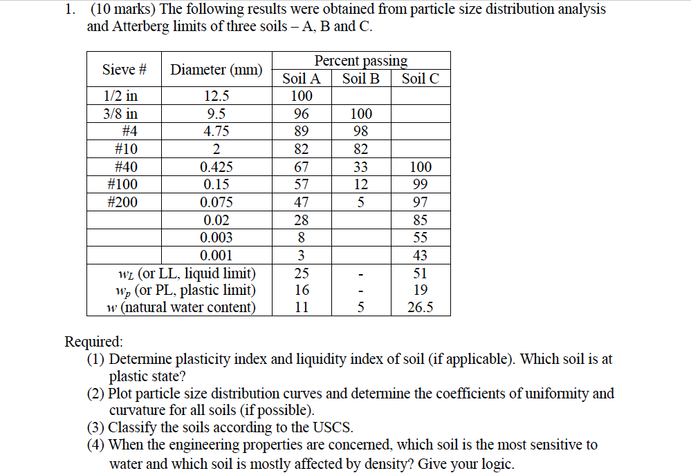 Solved (10 marks) The following results were obtained from | Chegg.com