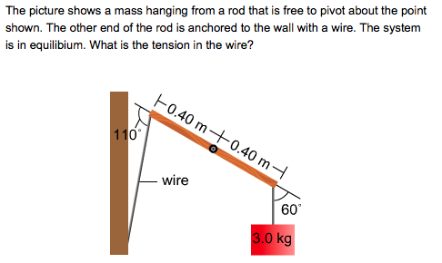 Solved Physics question: The picture shows a mass hanging | Chegg.com