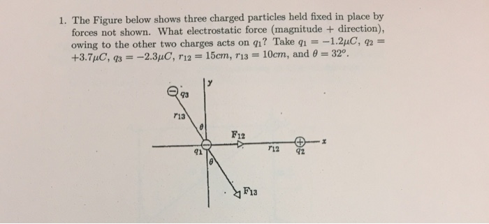 Solved The Figure below shows three charged particles held | Chegg.com