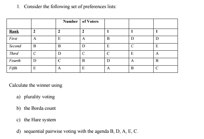 Solved Consider the following set of preferences lists: | Chegg.com
