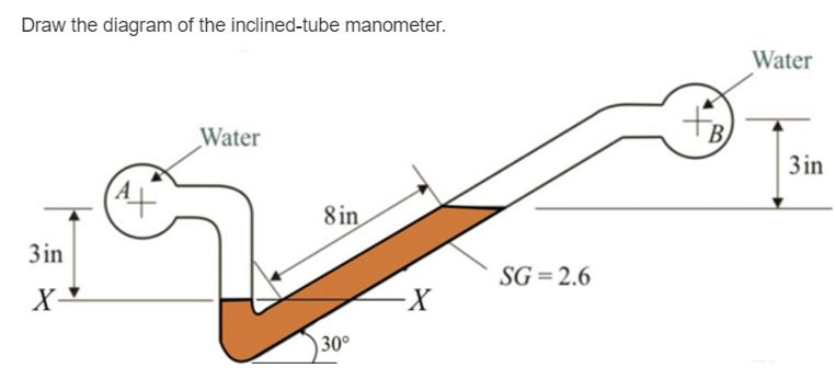 Solved Do problem 2.43 in your textbook. But change the | Chegg.com