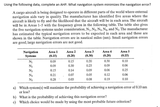 Solved Using the following data, complete an AHP. What | Chegg.com