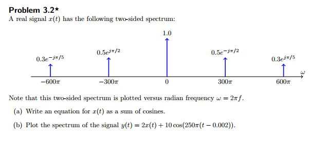 Solved A real signal x(t) has the following two-sided | Chegg.com